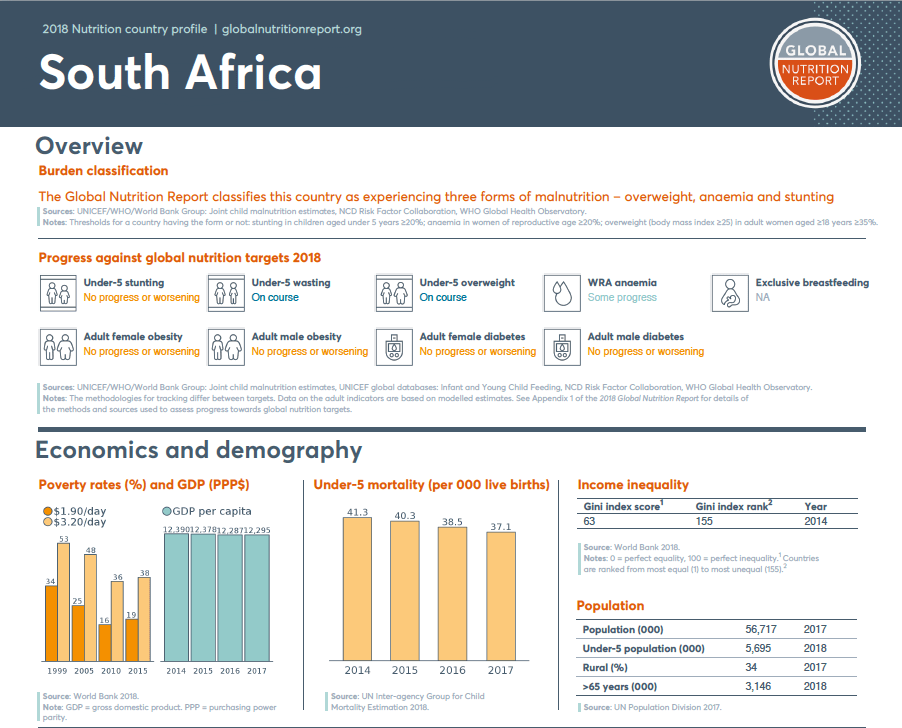 Global Nutrition Report 2018 - African Centre for Cities